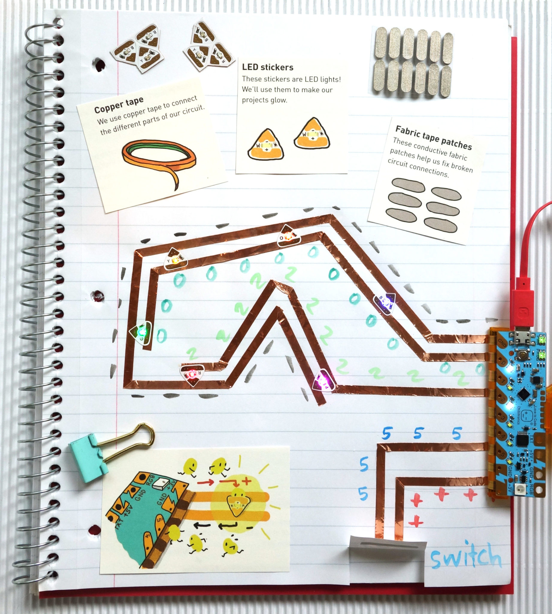 Education - Chibitronics