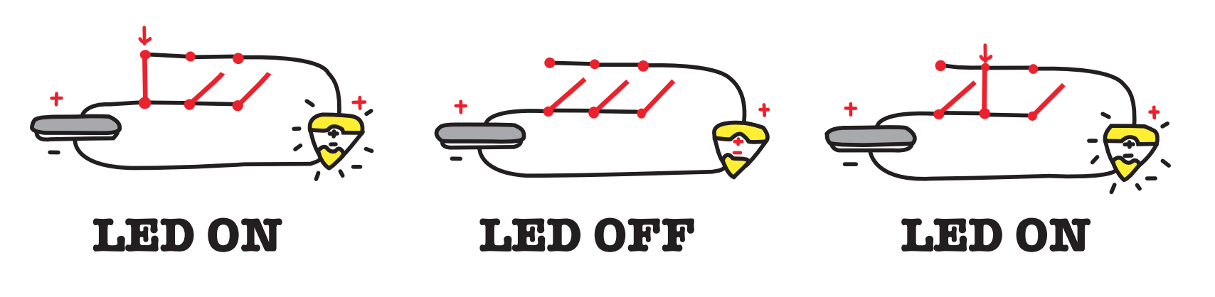 Things Connected Switches Lesson Plan | Chibitronics