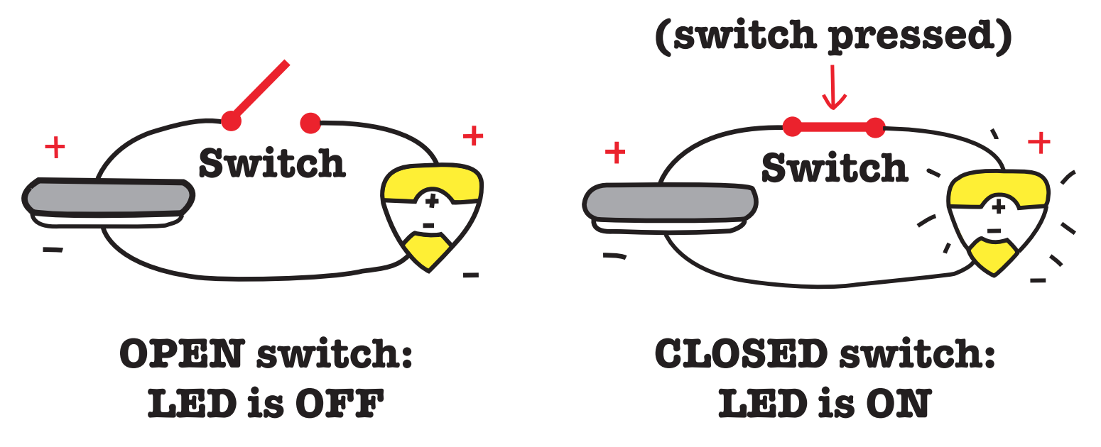 Things Connected Switches Lesson Plan | Chibitronics
