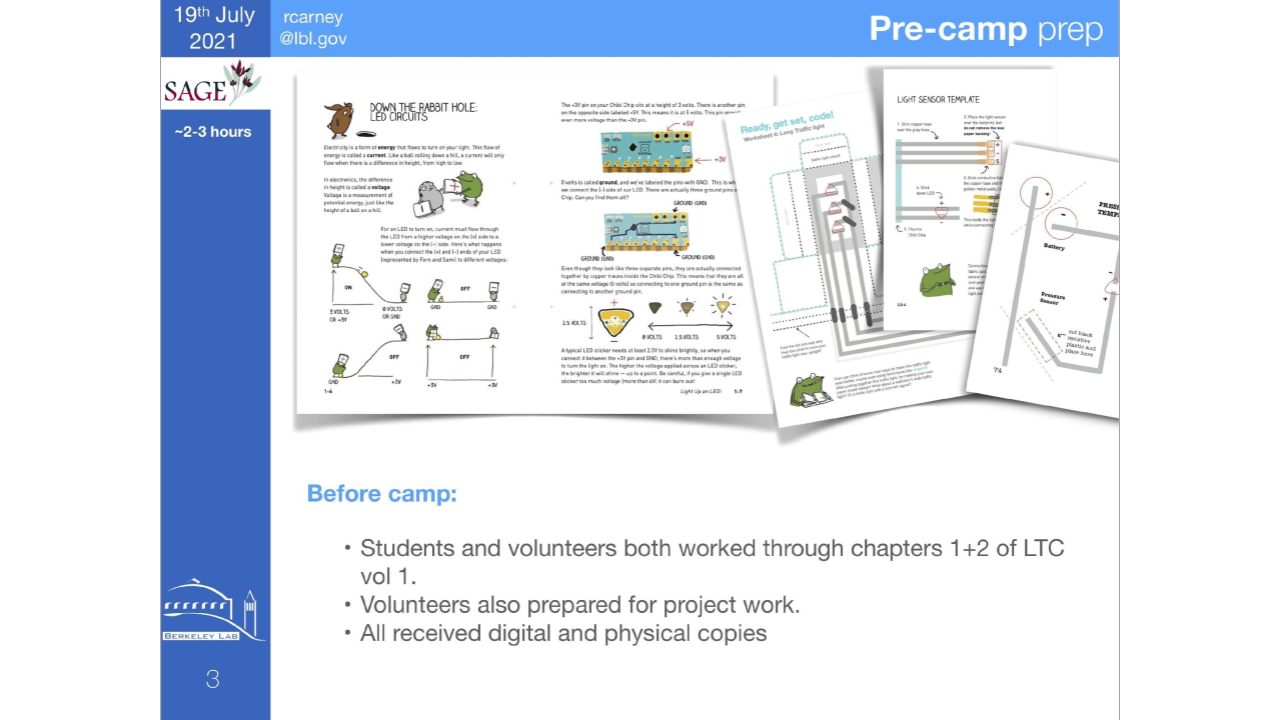 Lessons from a National Lab: Building Fully Remote STEM Prog