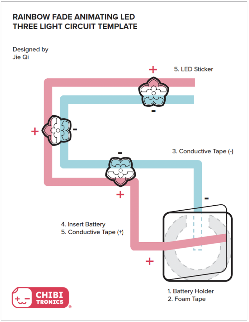 Printable Templates | Chibitronics