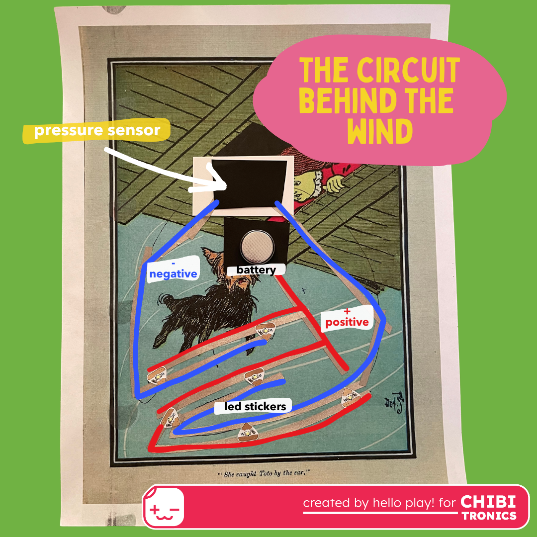 A Playful Series on Augmenting Found Art with LED Switches | Chibitronics