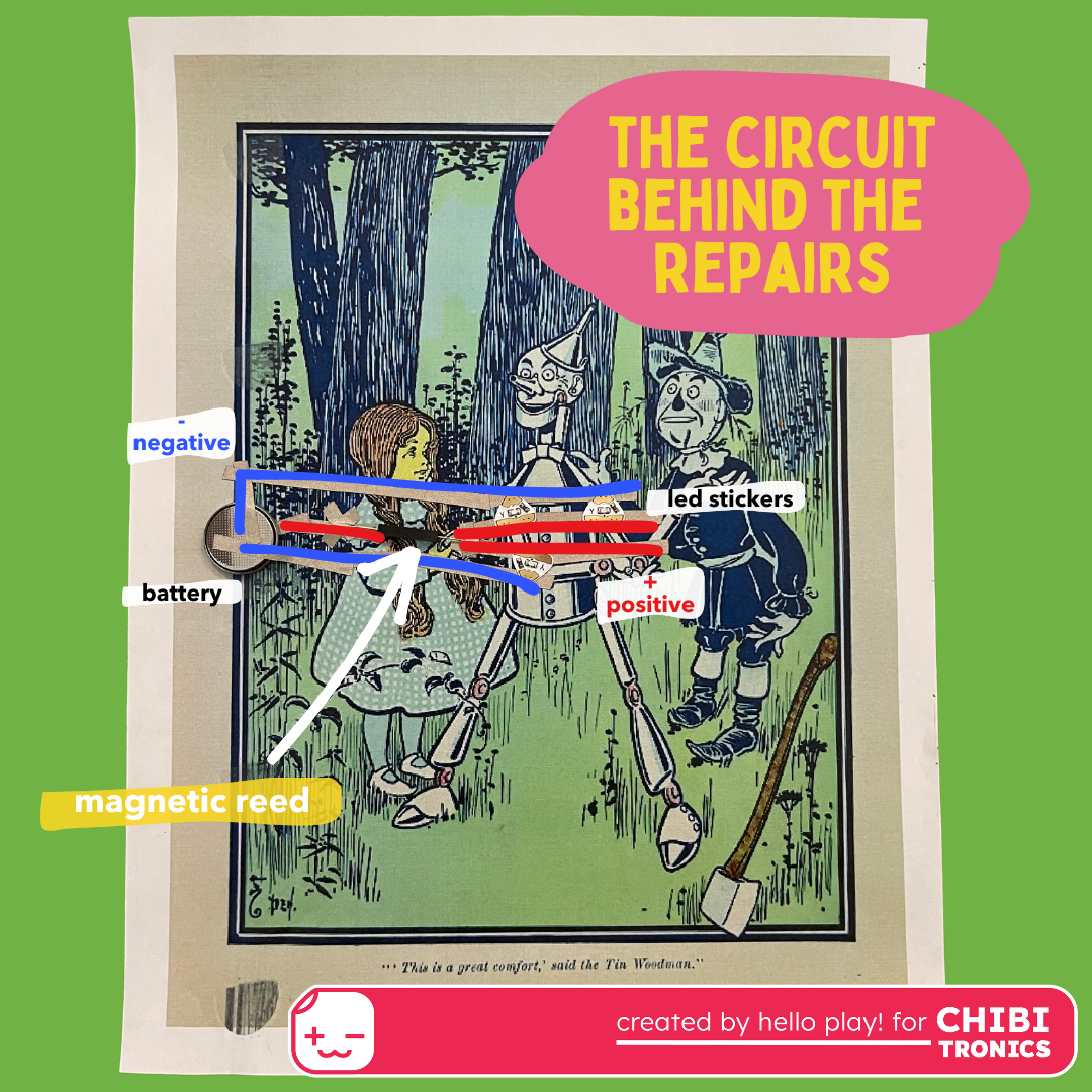 A Playful Series on Augmenting Found Art with LED Switches | Chibitronics