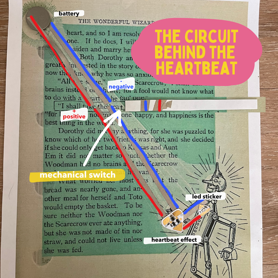 A Playful Series on Augmenting Found Art with LED Switches | Chibitronics