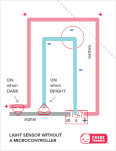 Interactive Art with a Chibitronics Light Sensor Sticker | Chibitronics