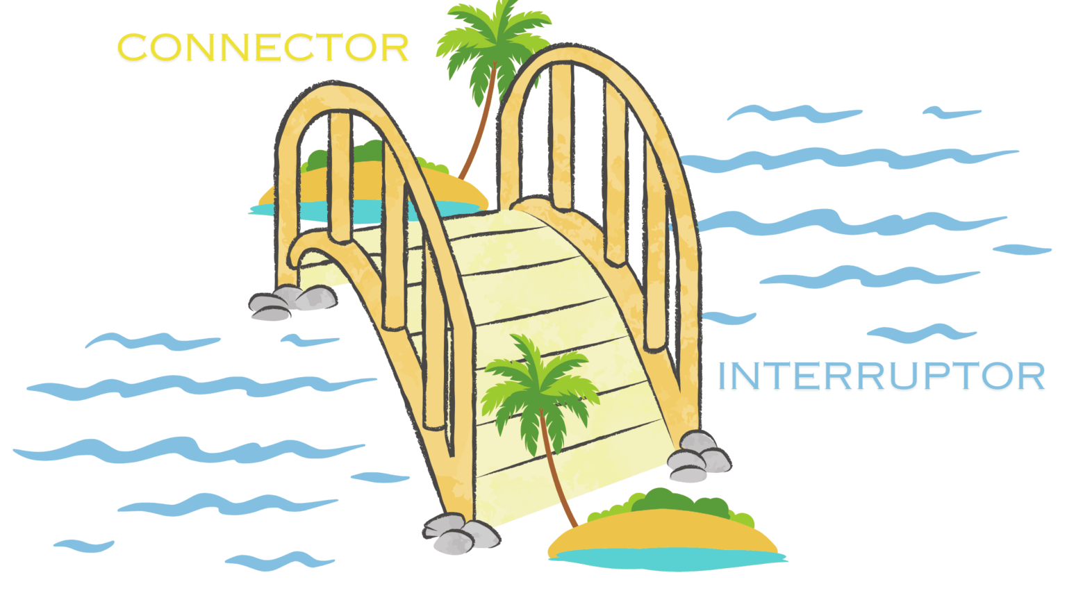 Tech Tip: Build a Bridge to Prevent a Short Circuit | Chibitronics